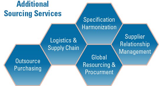 Sourcing - Mays Chemical